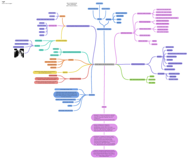 Mind Map-Helvi Ramadhani-1908260083-Sesak - Napas - Ec - Tension ...