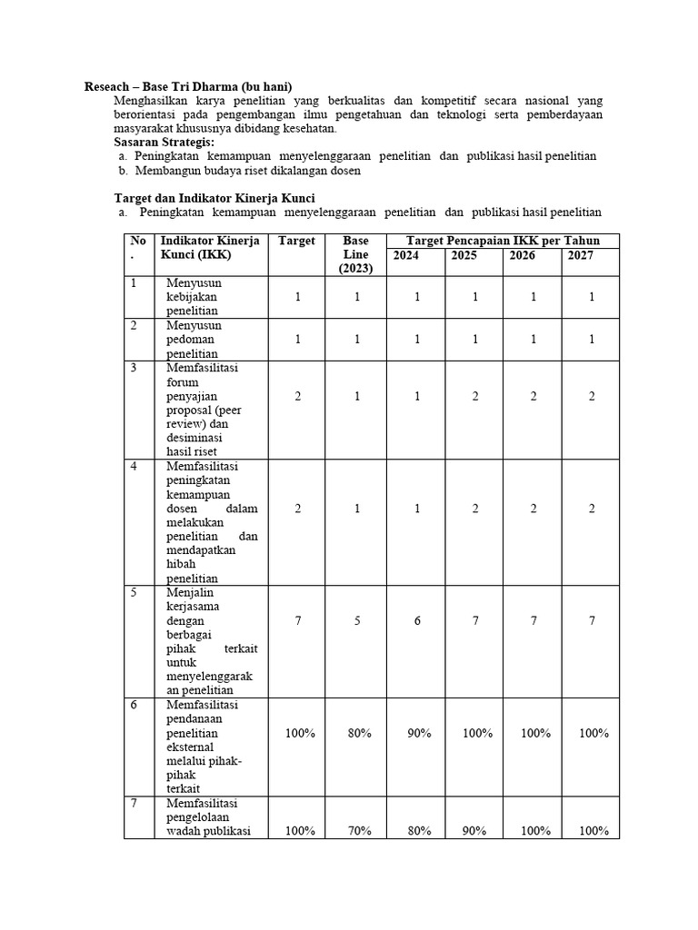 IKK Penelitian Dan Pengabmas 1 | PDF | Karier & Perkembangan