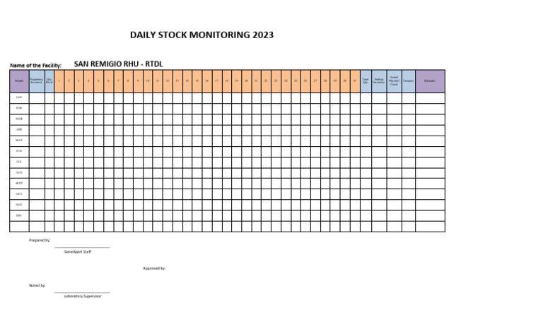 Daily Stock Monitoring File | PDF