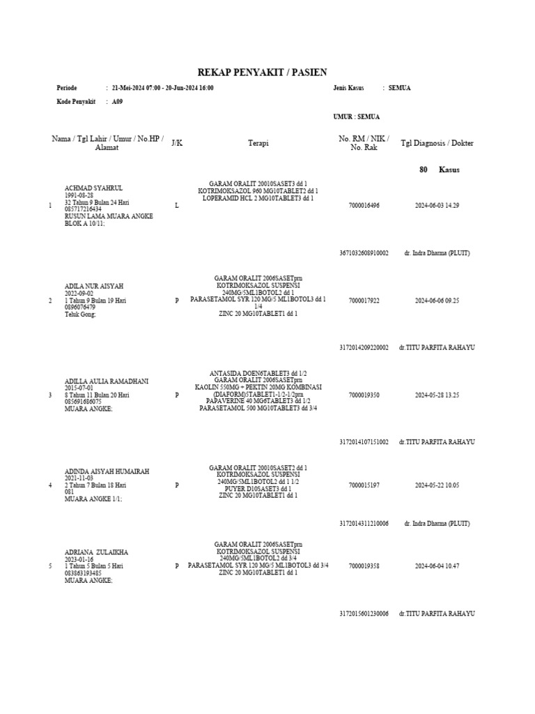 Rekap Penyakit / Pasien | PDF