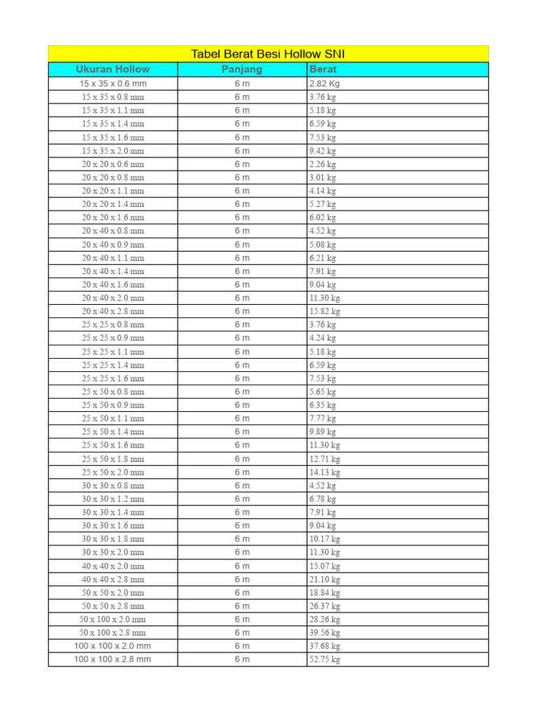 Tabel Berat Besi Hollow SNI | PDF