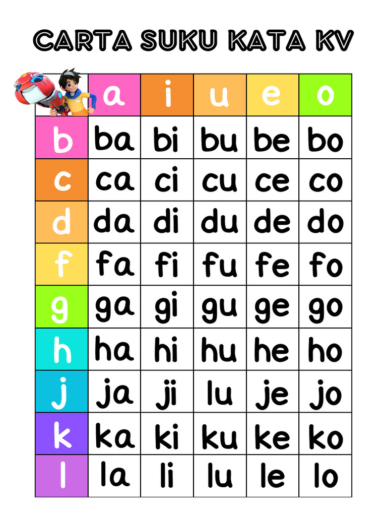 Carta Suku Kata KV | PDF