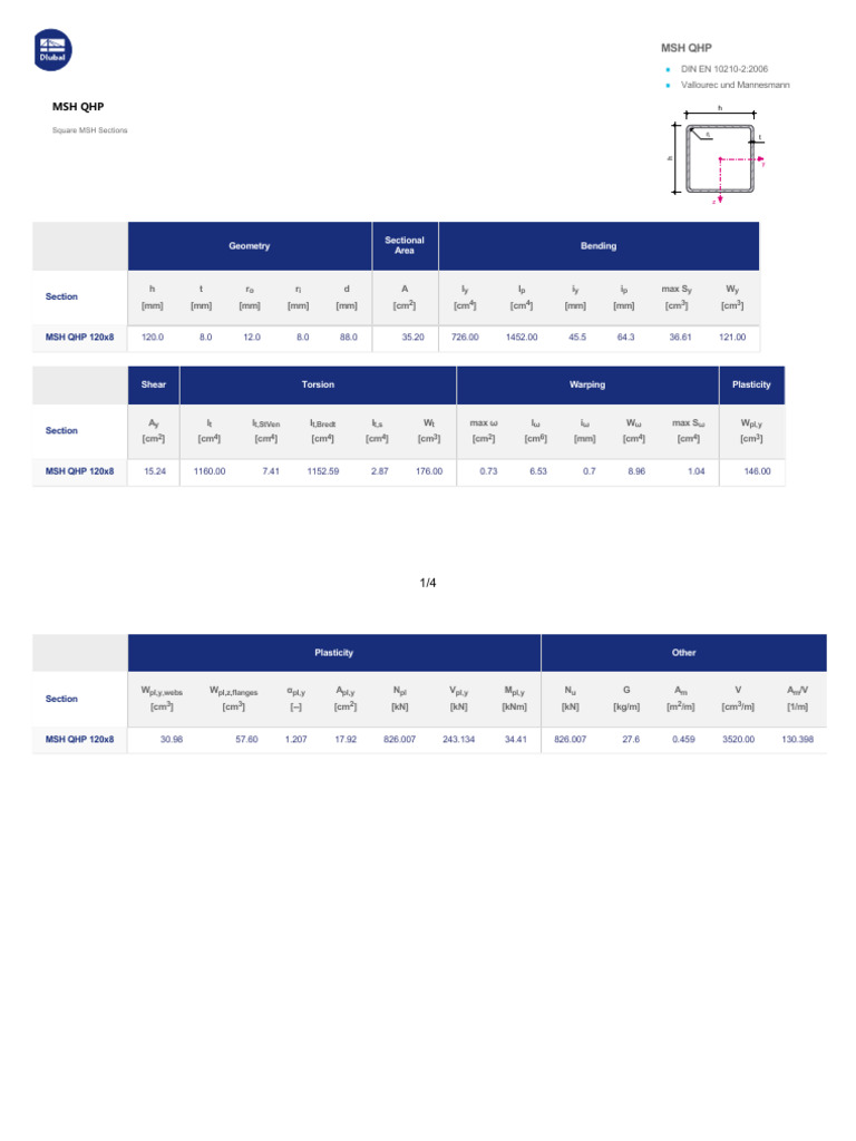 MSH - QHP 120x8 | PDF