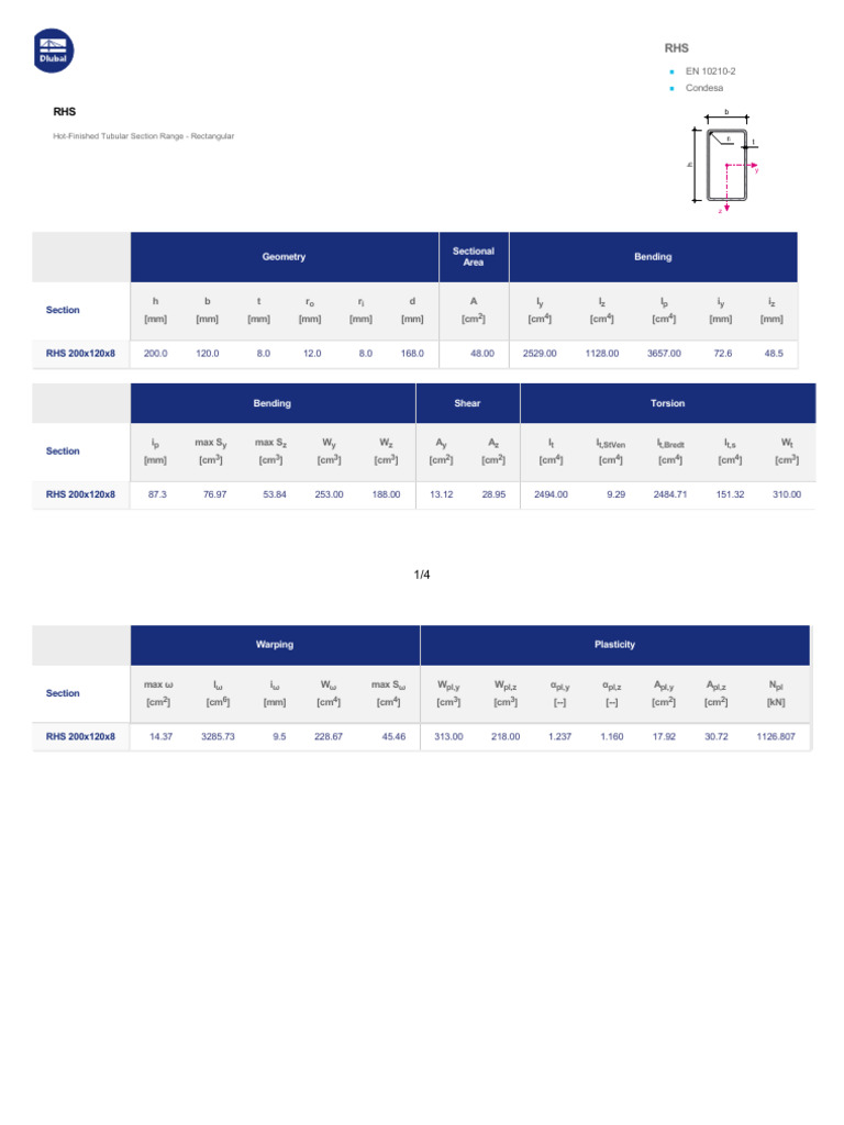 Geometry Sectional Area Bending: H (MM) B (MM) T (MM) R (MM) R (MM) D ...