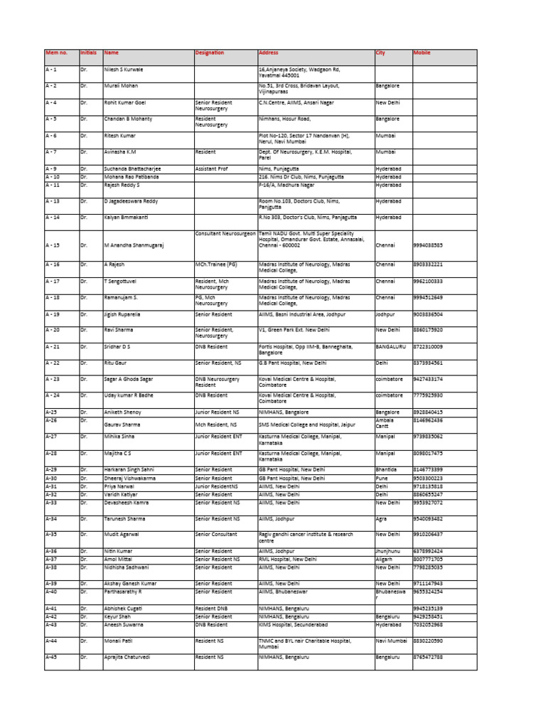 Neurosurgeons Contact Directory | PDF | Neurosurgery | Surgery