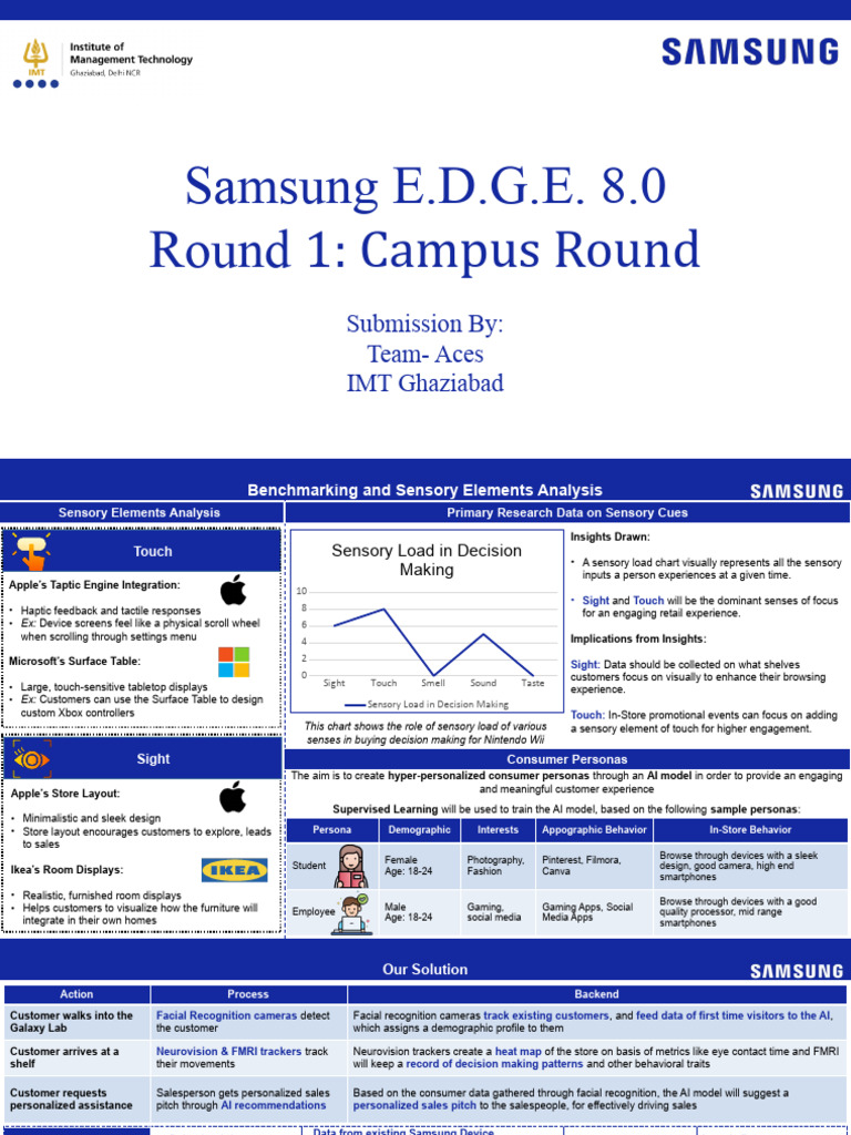 Samsung Edge | PDF | Sales | Smartphone
