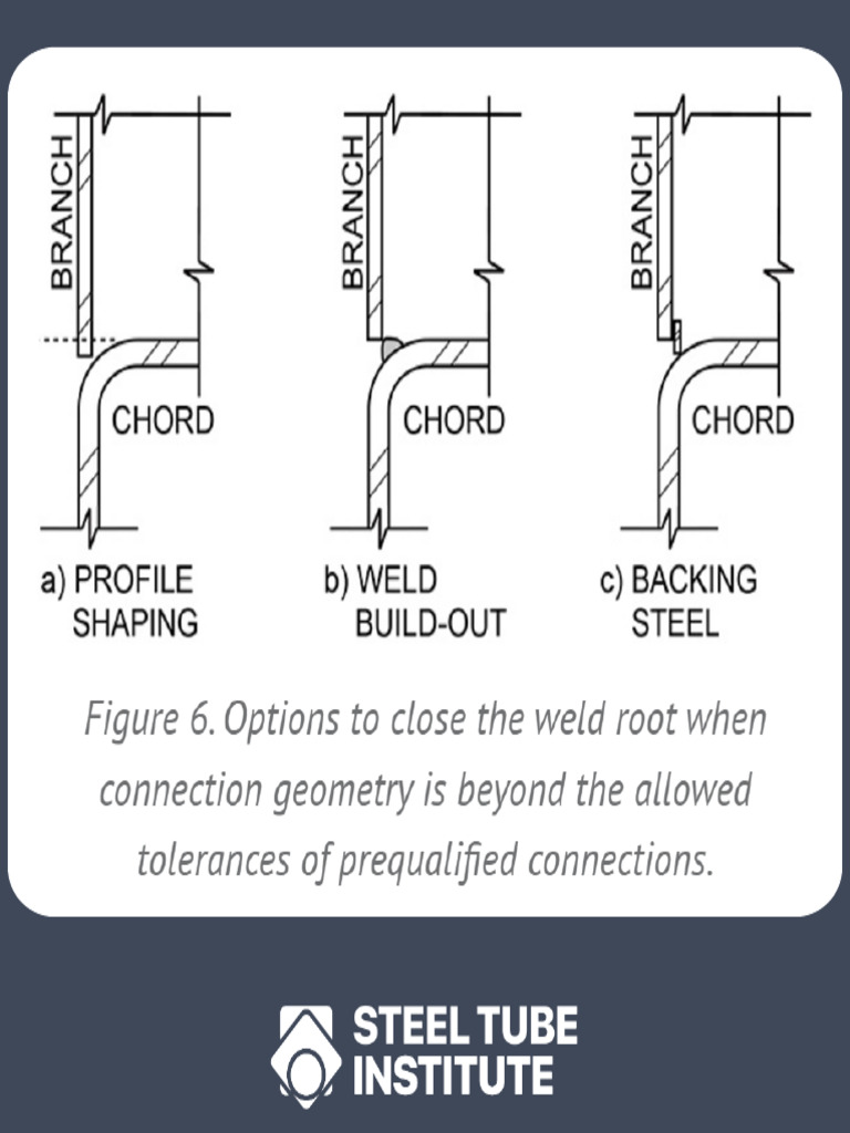 Know Your HSS Welds | PDF