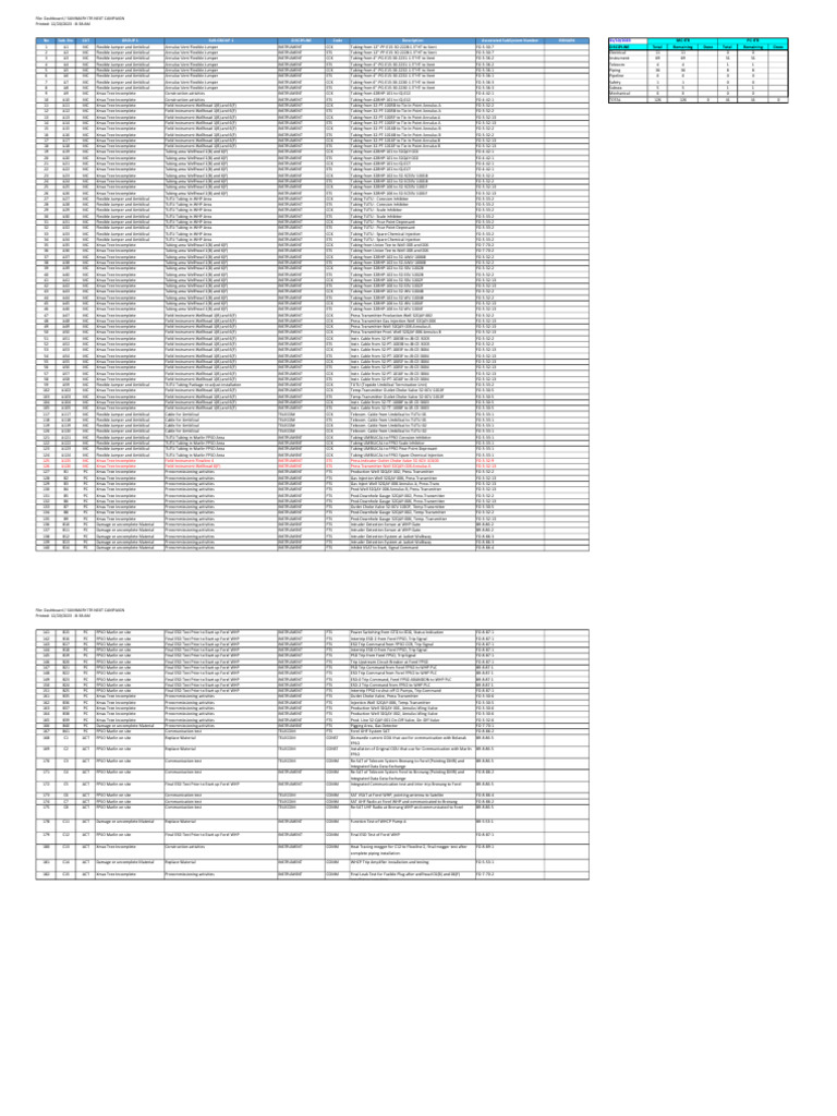 Instrument and Telecom ITR | PDF | Process Engineering | Chemical ...