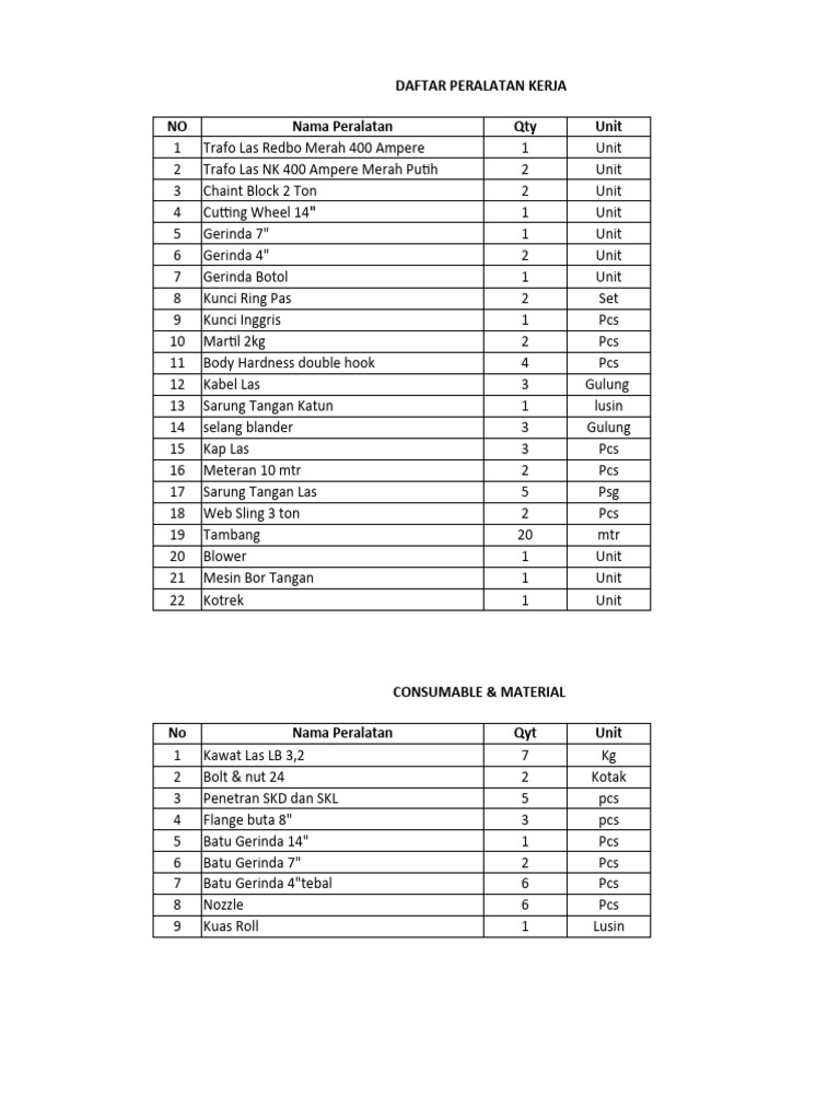 Daftar Peralatan Kerja Dan Consumable | PDF