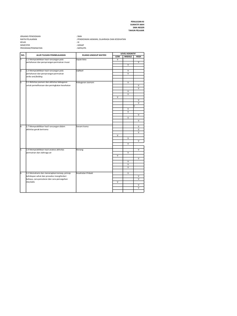 Kisi-Kisi Sumatif Akhir Semester Pjok Klas Xi Semestr Genap | PDF