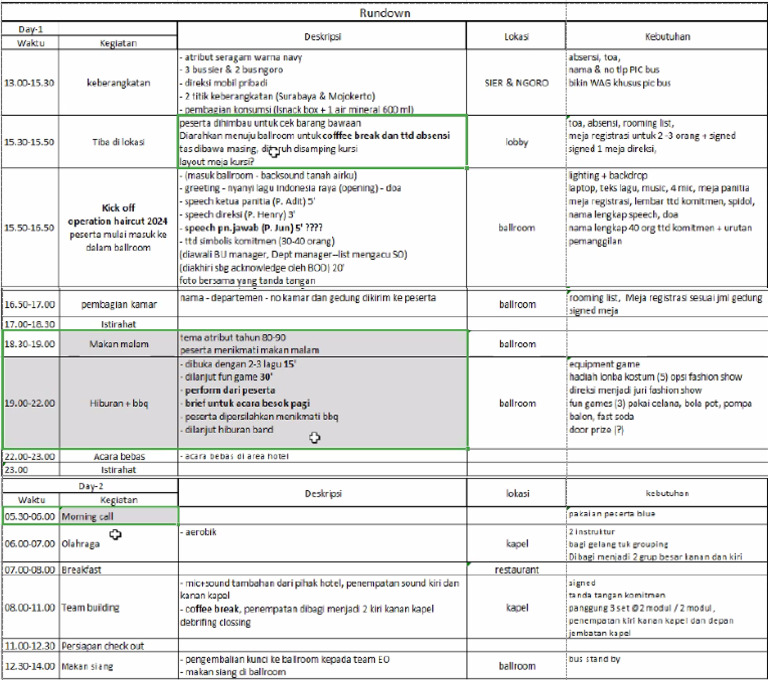 Rundown Outing Januari 2024 | PDF