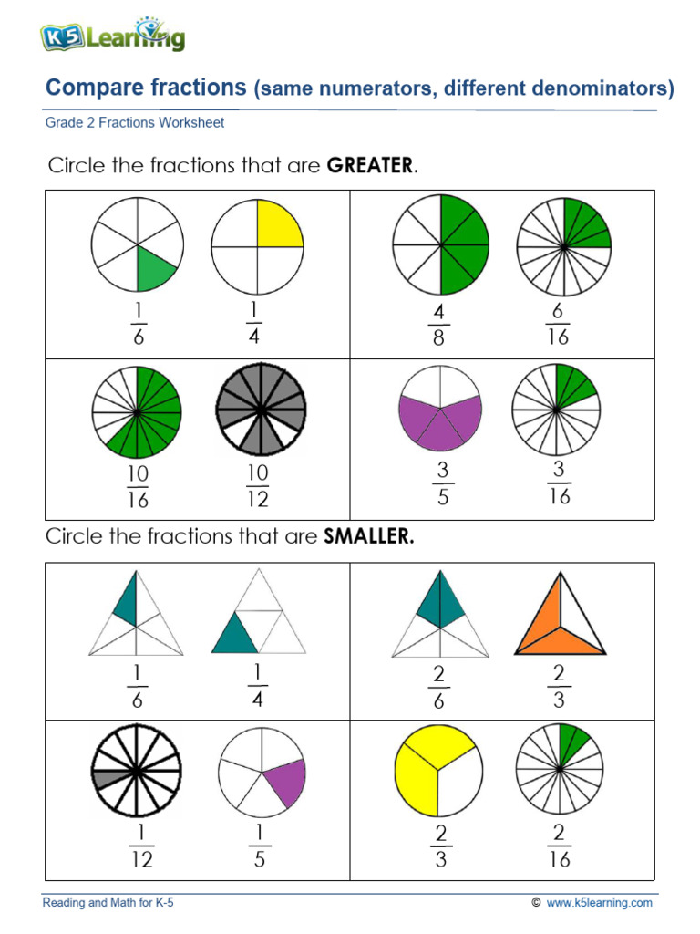 Grade 2 Fraction Comparison Worksheet | PDF