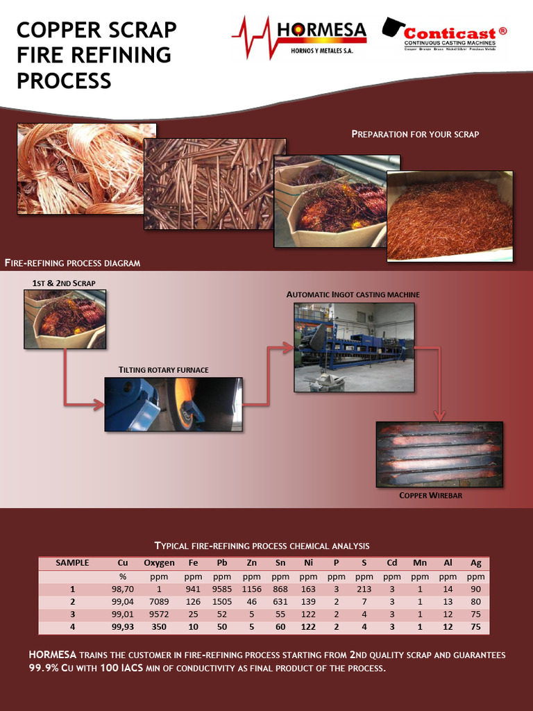 Catalogo Piro Refinacion - Fire Refining Catalog | PDF | Copper | Chemistry