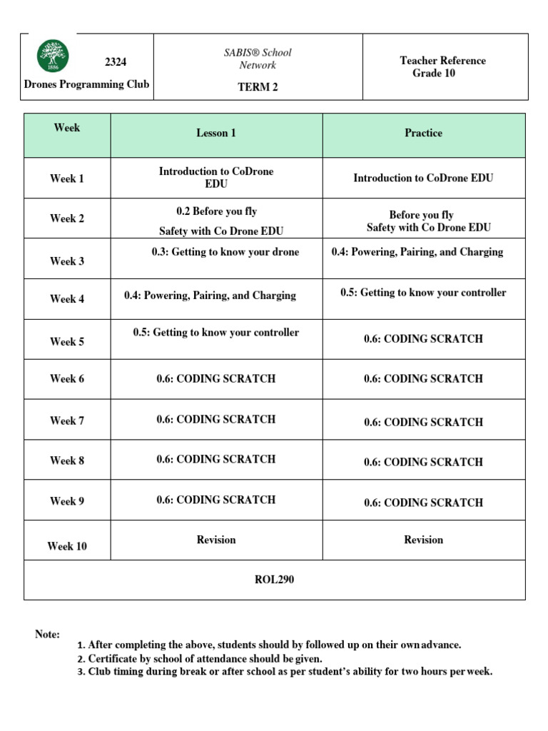 2324 Drone 2 Pacing Chart | PDF