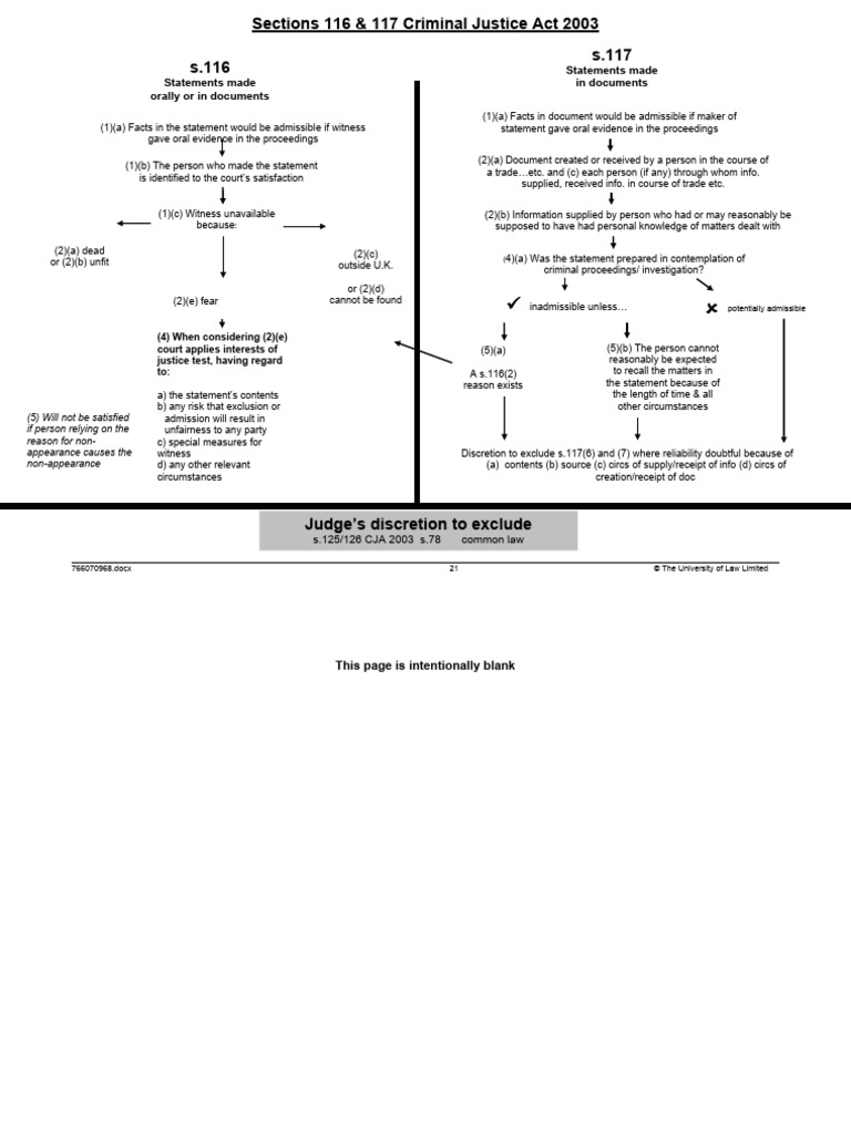 2324 Crim Unit17 Ce03 ss116 117 vs1 Flowchart | PDF | Witness | Political Law