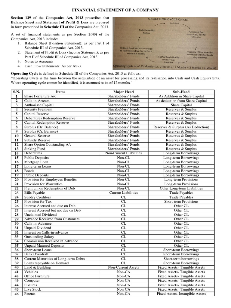 Acc Xii Financial Statement of A Company | PDF | Expense | Debt