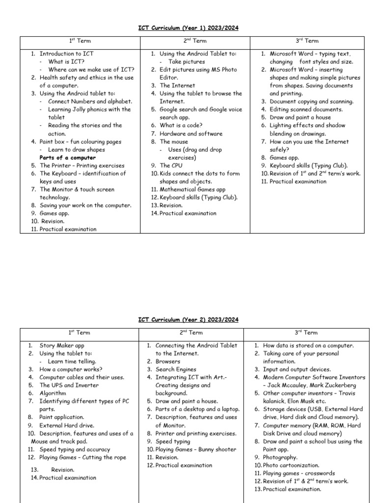 2023/2024 ICT Curriculum Overview | PDF | Tablet Computer | Application ...