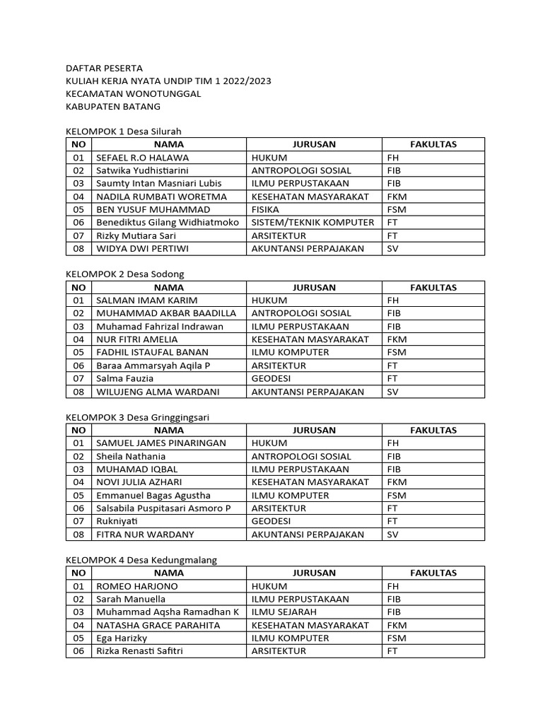 DAFTAR PESERTA KKN | PDF