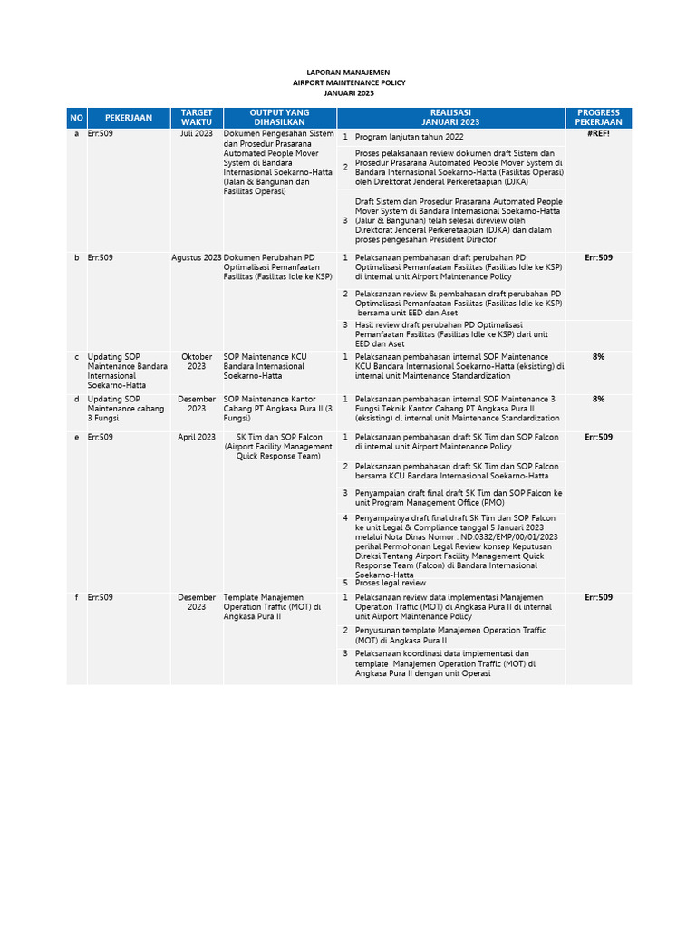 Timeline Pekerjaan EMPS 2023 | PDF