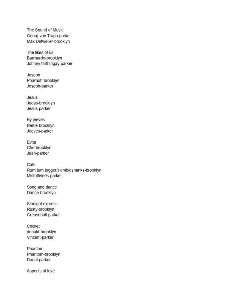 Broadway Musical Character List | PDF | Art
