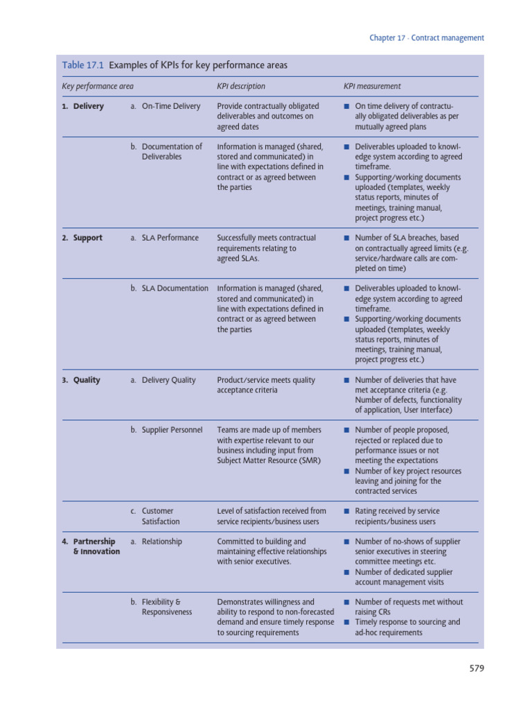 Ejemplos de KPI Procurement_and_Supply_Chain_Management | PDF | Performance Indicator | Governance