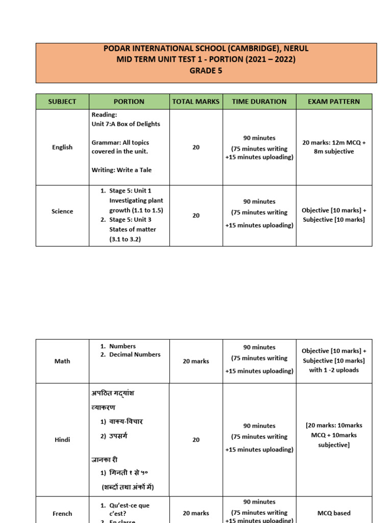 Grade 5 - Mid Term Unit Test 1 - Portion | PDF | Multiple Choice | Science