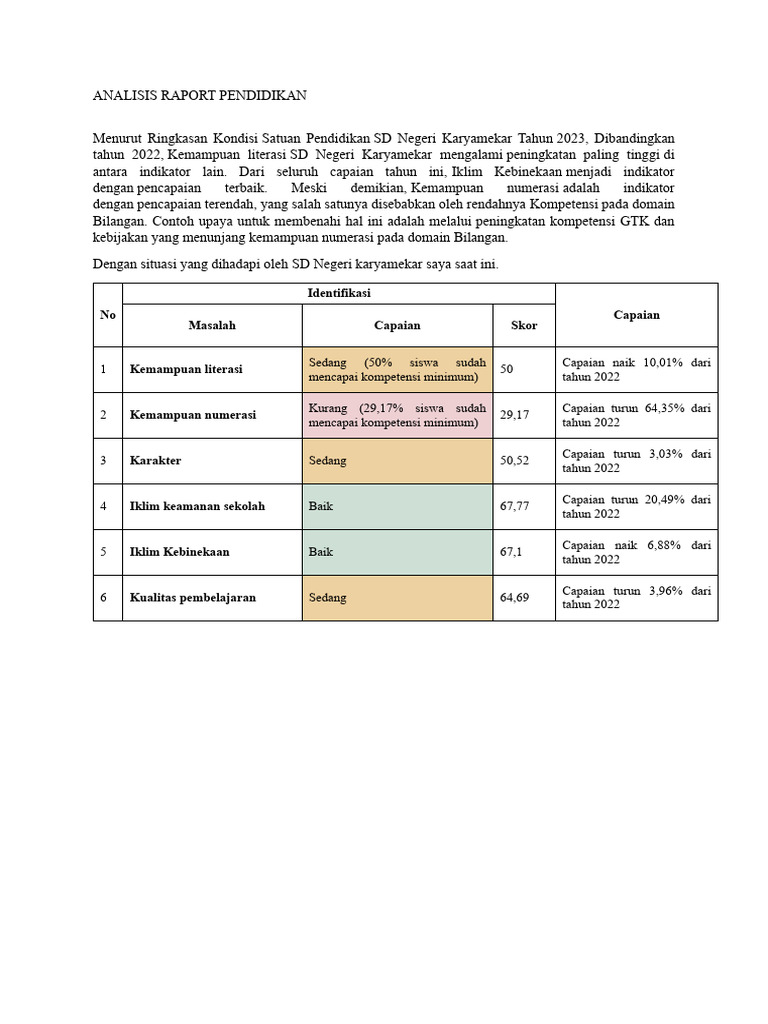 Analisis Raport Pendidikan | PDF