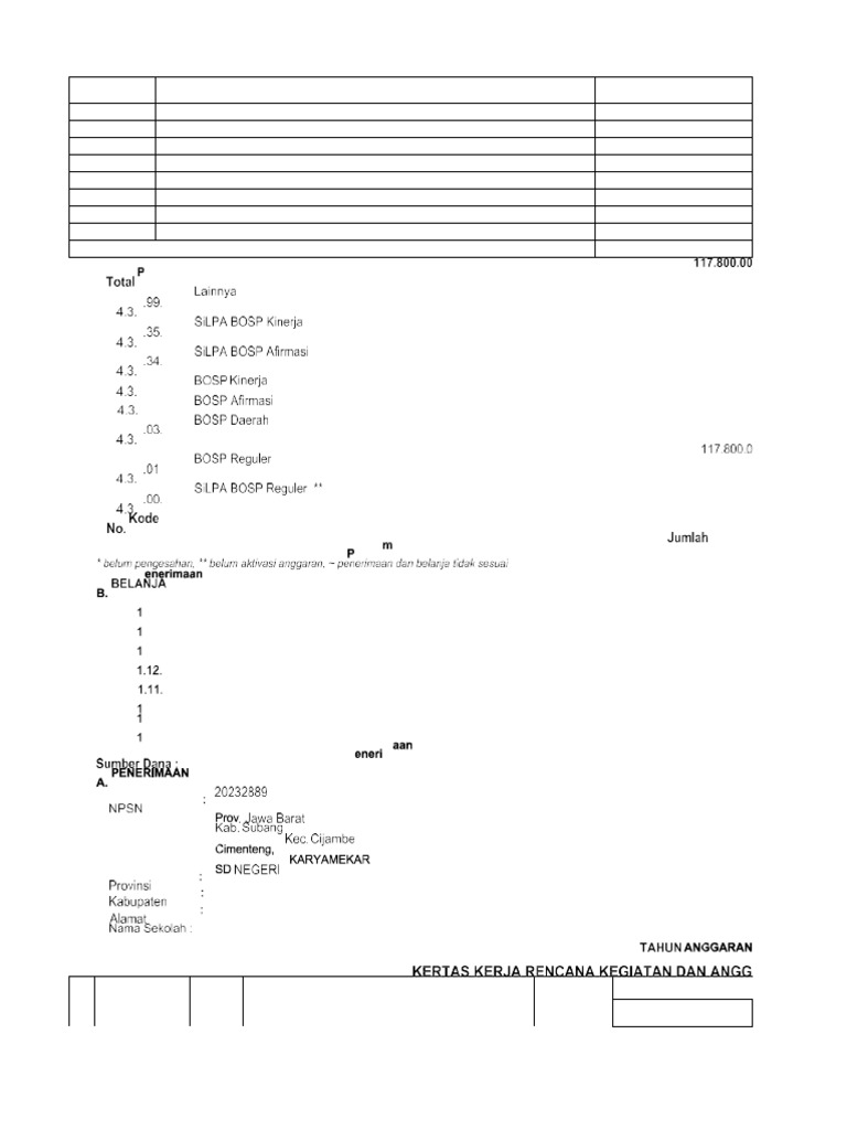Rkas Karya 2024 | PDF