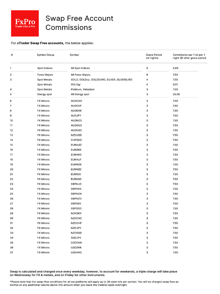 Swap-Free Trading Fees Guide | PDF | Cryptocurrency | Distributed Computing