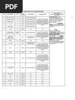 29 - Flow Chart For Prequalification For Supplier | PDF