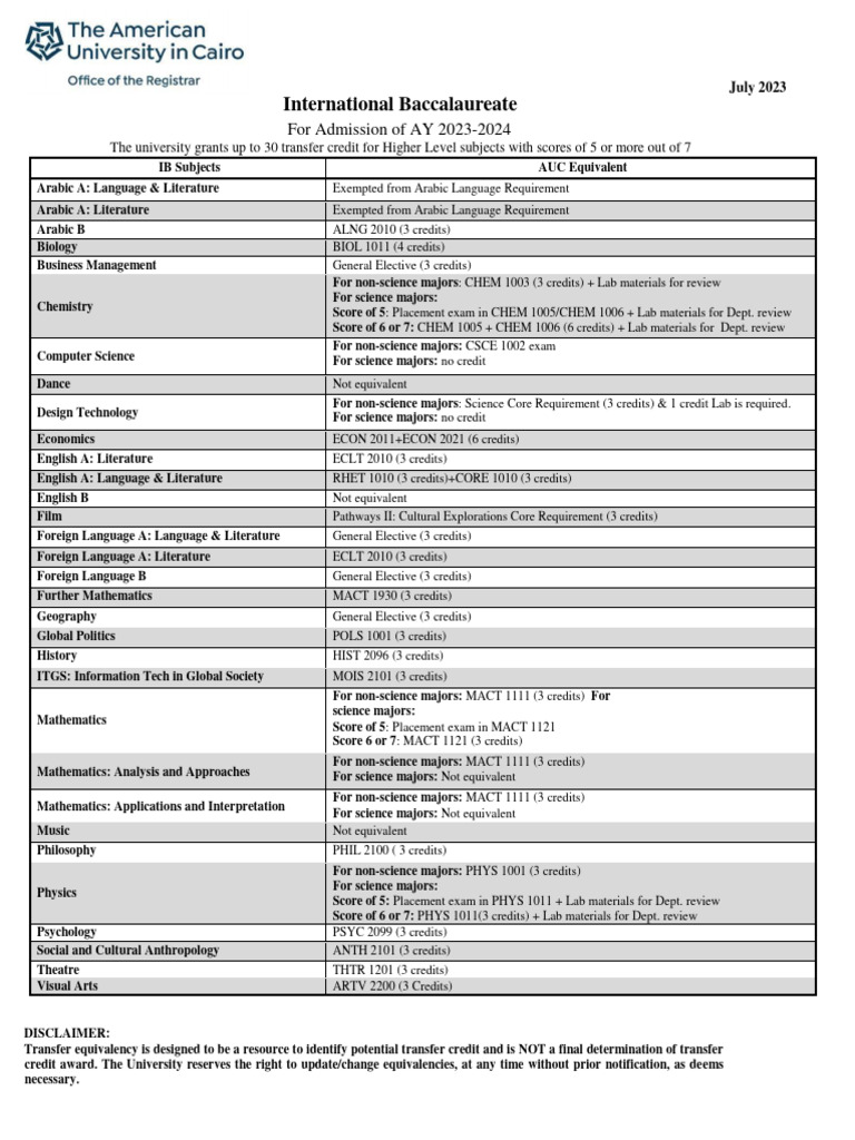 IB Transfer Credits in American University in Cairo | PDF | Science ...