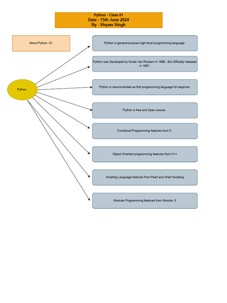 Python04 Drawio Download Free Pdf Python Programming Language Reserved Word 