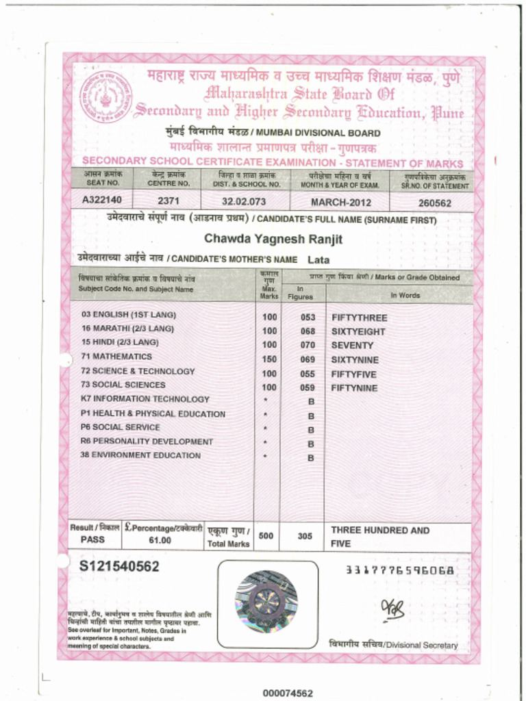 SSC Result | PDF