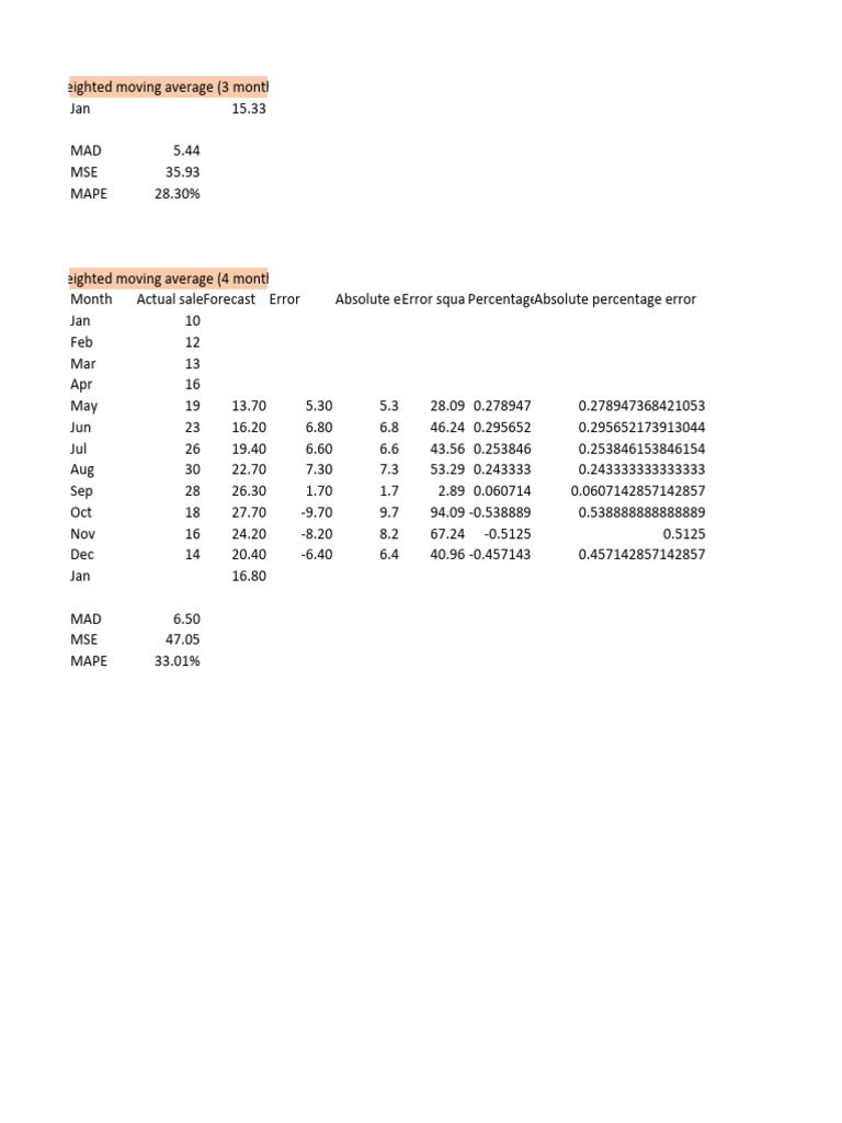 Solved Problems 14 April | PDF | Forecasting | Applied Mathematics