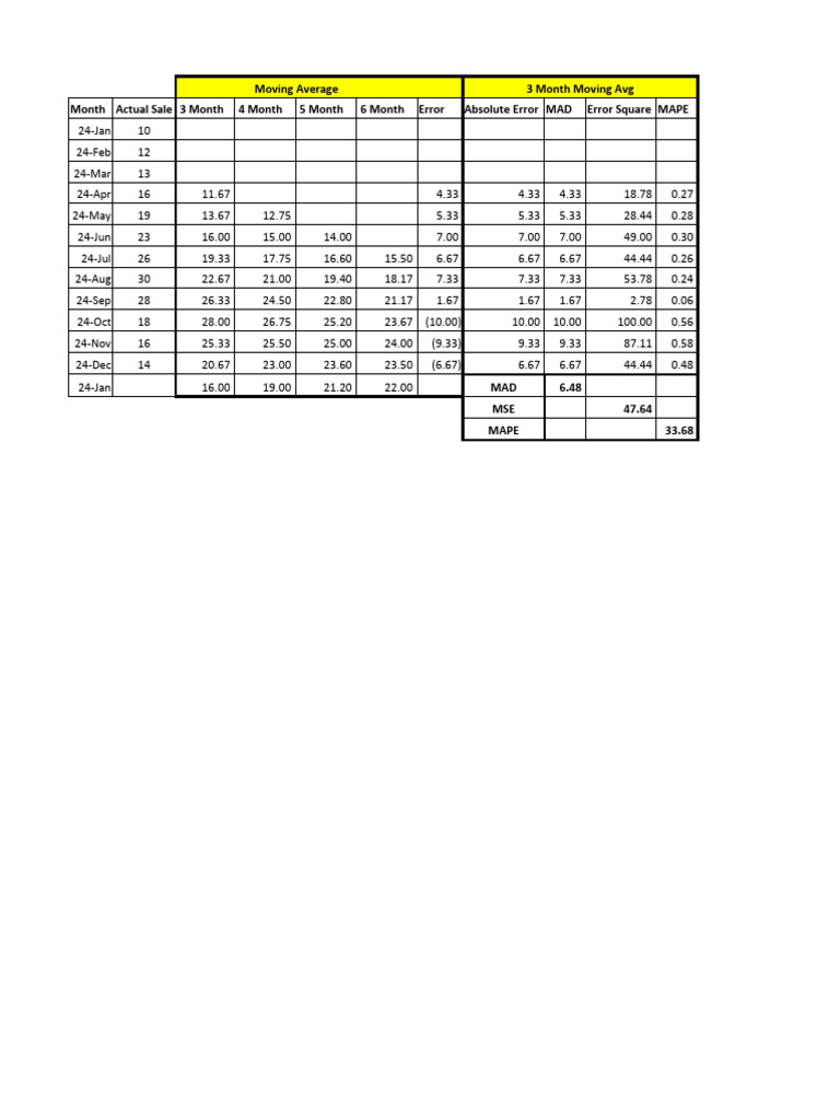 Latest Of Forecasting Pdf Forecasting Statistical Theory
