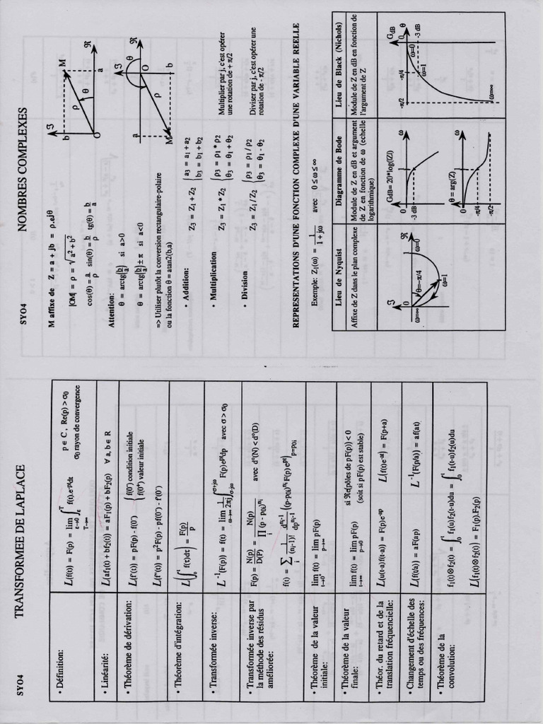 Transfo Laplace | PDF