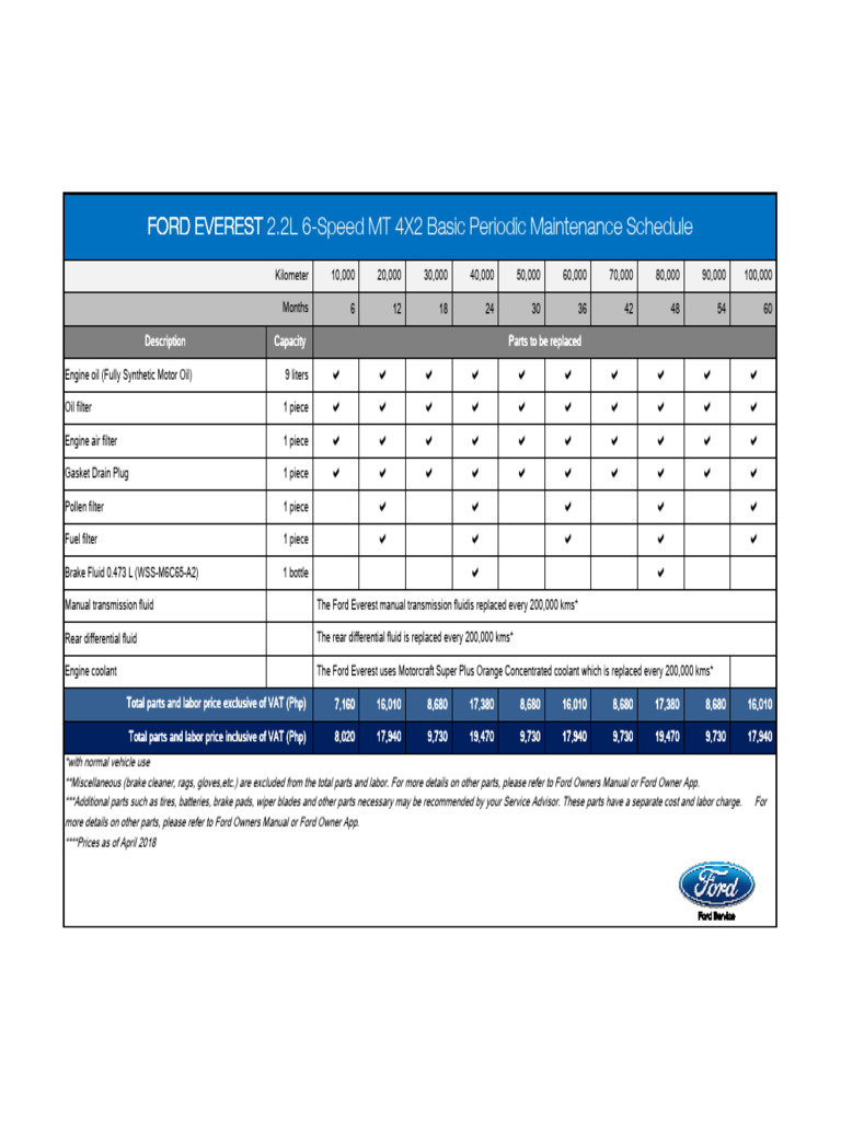 Periodic Maintenance Schedule Everest 2.2 MT 4X2 | PDF | Brake | Car ...