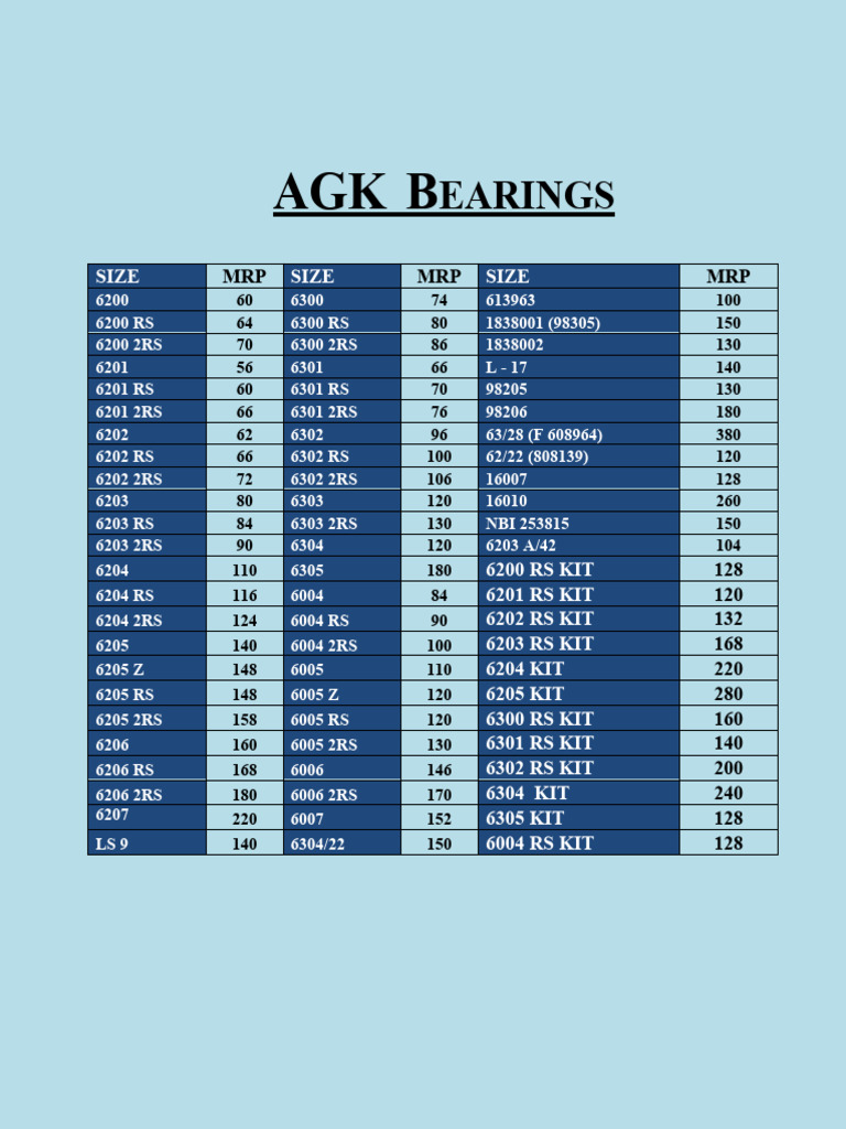 Agk MRP | PDF