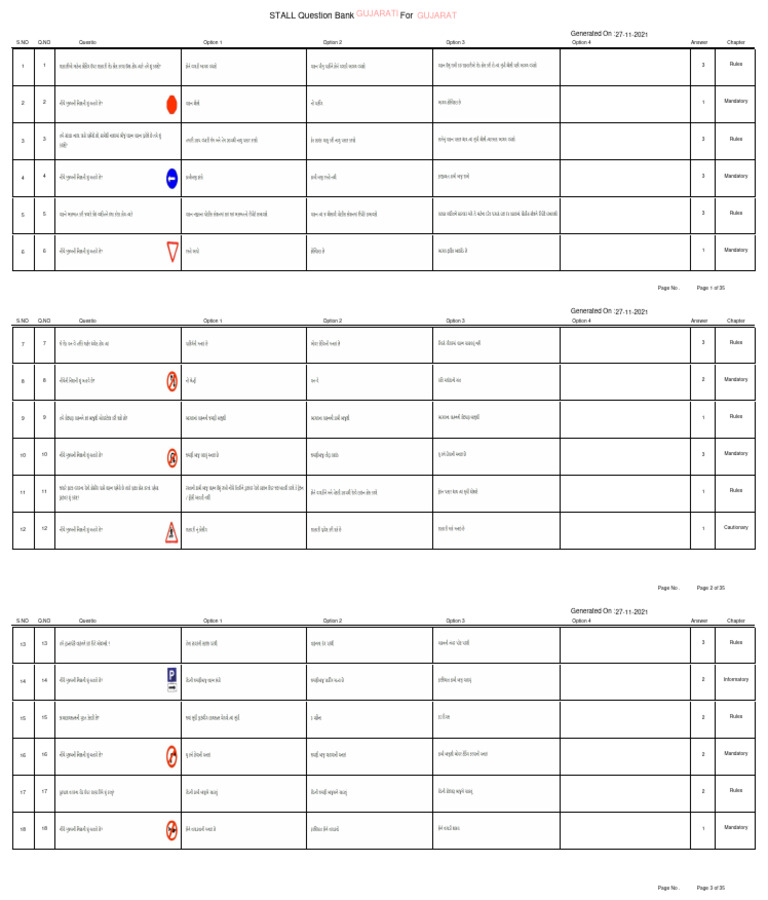 Trafic Sign For LL Tsest | PDF | Transport | Land Transport