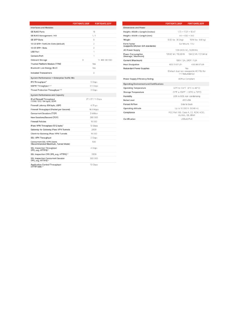 Fortinet Comparison Pdf Office Equipment Software