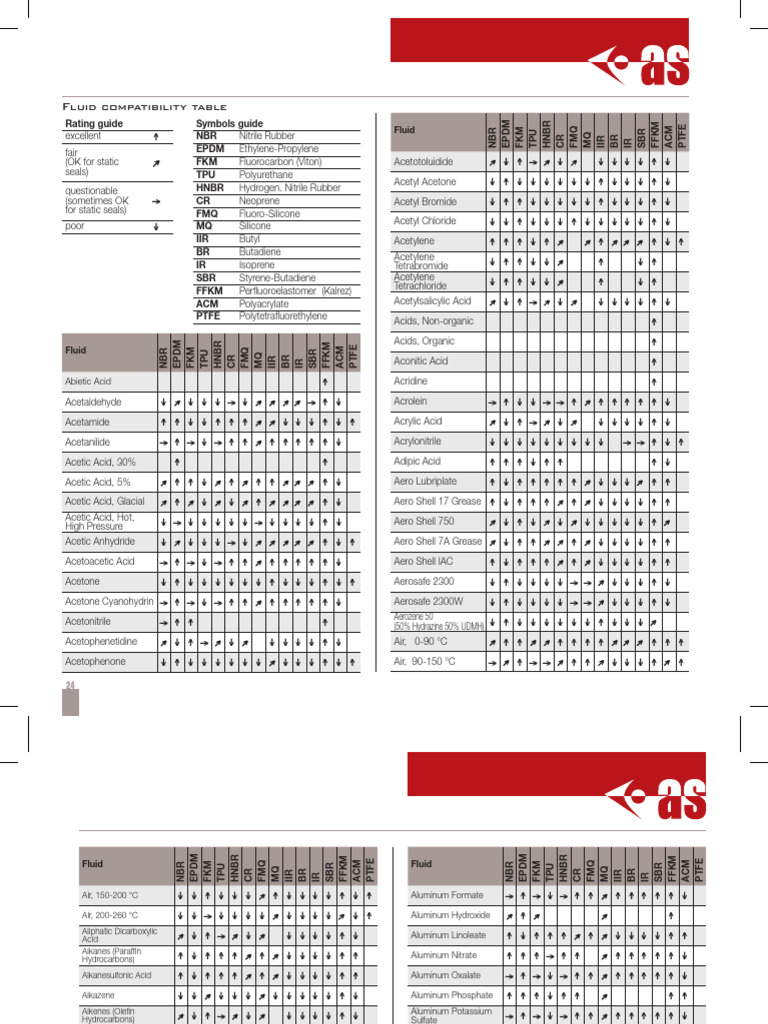 Fluid_compatibility_table (1) | PDF | Ammonium | Salt (Chemistry)