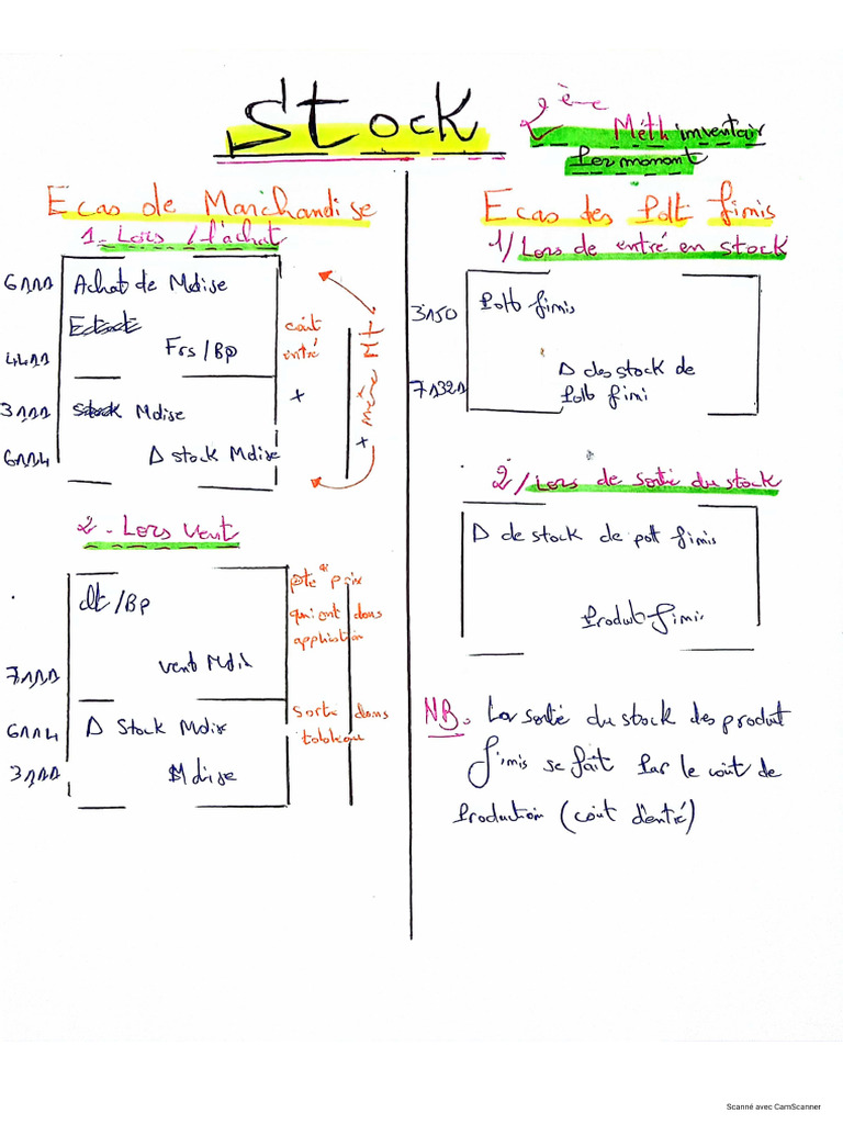 Évaluation Du Stock Compta Appro | PDF
