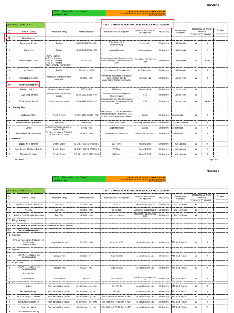 ITP 1 | PDF | Duct (Flow)