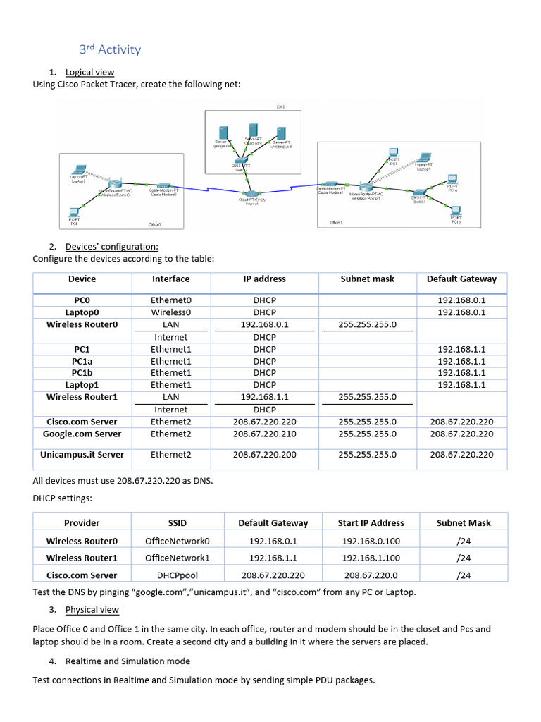 CISCO Packet tracer - activity 3 | PDF | Ip Address | Network Architecture