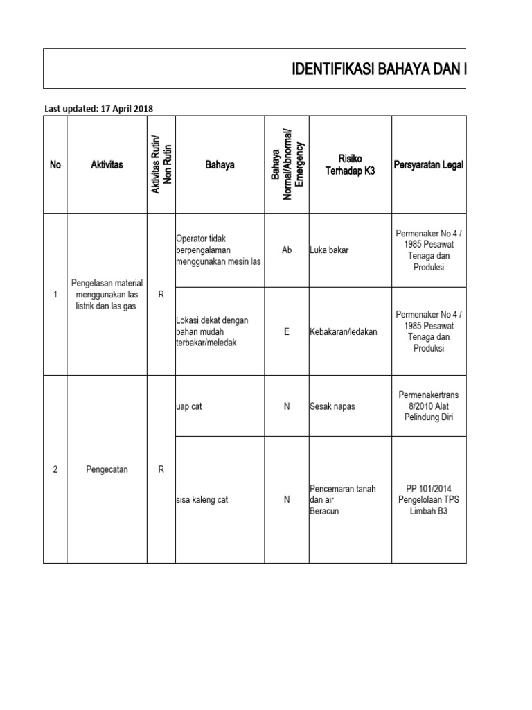 Contoh IBPR K3 dalam Pengelasan | PDF