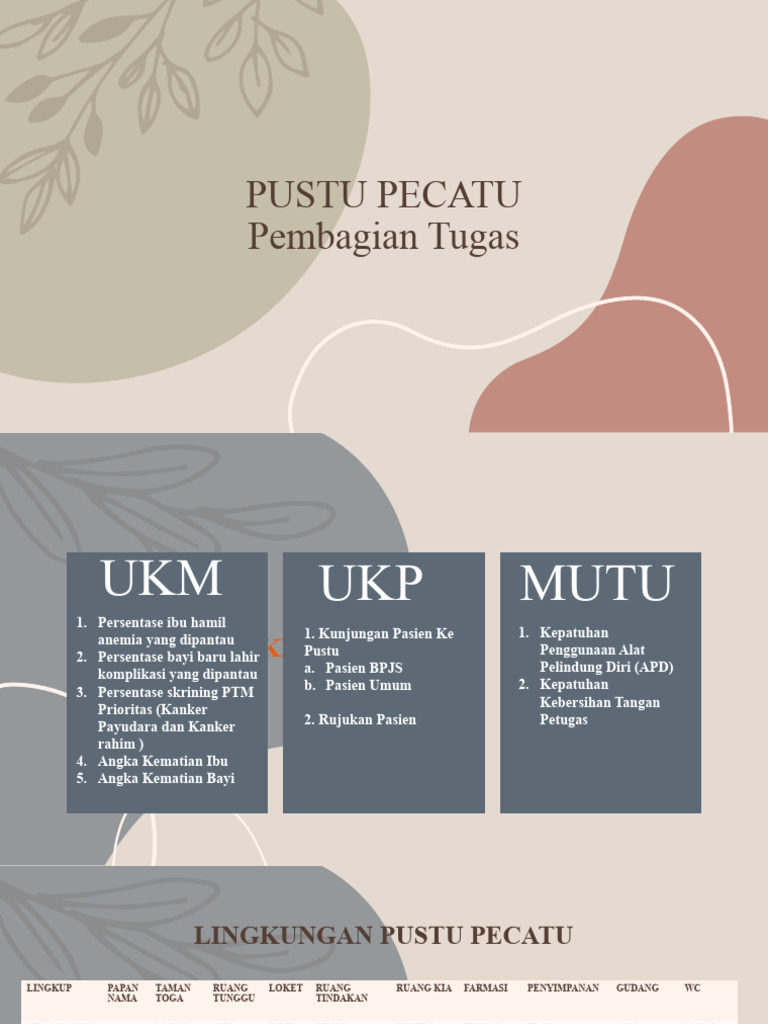 Pembagian Tugas Pustu Pecatu | PDF