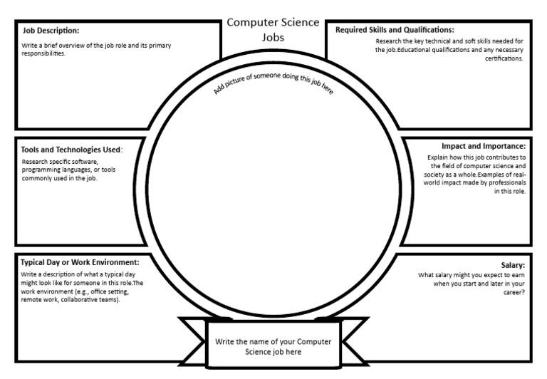 Careers in Computer Science Template | PDF | Computer Programming | Science