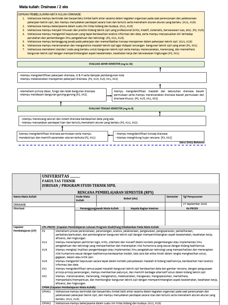 Contoh RPS Drainase | PDF