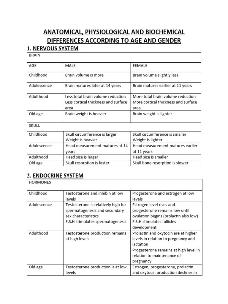ANATOMICAL, Physiological and Biochem Differences | PDF | Blood ...
