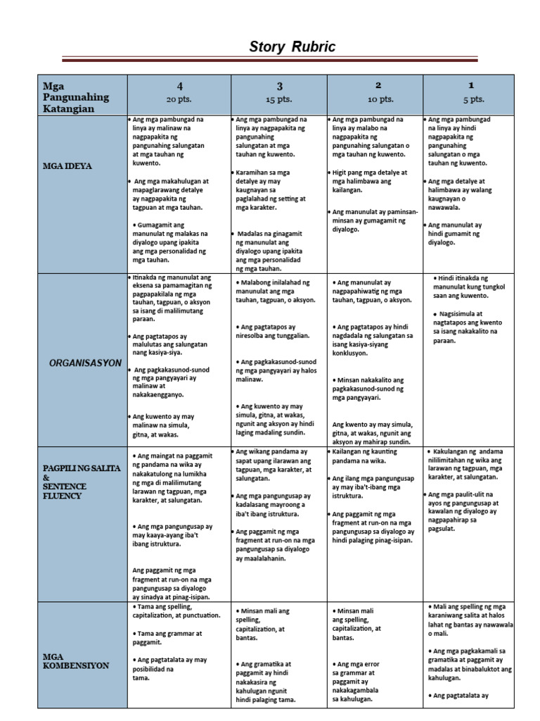 Short Story Rubric | PDF